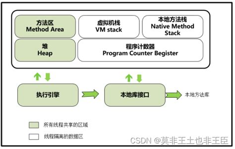 Jvm调优java Jar 优化 Csdn博客