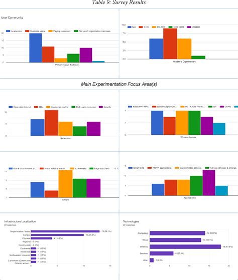 Figure 1 From Testbed Semantic Scholar