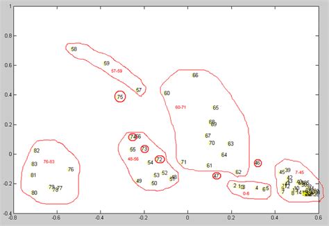 Projection Of Ie Dataset 1000 Samples Using Iktom Download Scientific Diagram