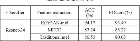 table 1 from a hifi gan method based algorithm for expanding and