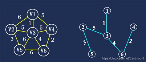 课程复习 数据结构之线性表、树、图、查找、排序经典算法复习设一组有序的记录关键字序列为131824354750628390查找方法用二分 Csdn博客