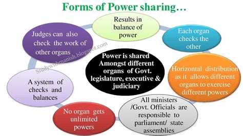 Power Sharing PPT Class 10th Political Science