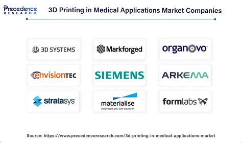 3D Printing In Medical Applications Market Size To Hit USD 19 74 Bn By 2034