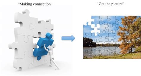 Two Dimensional Narrative Model Making Causal Connections 34 Download Scientific Diagram