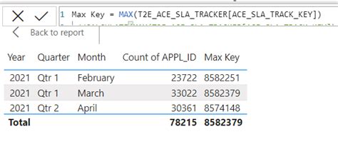 Level Of Detail Calcs To Dax Microsoft Fabric Community