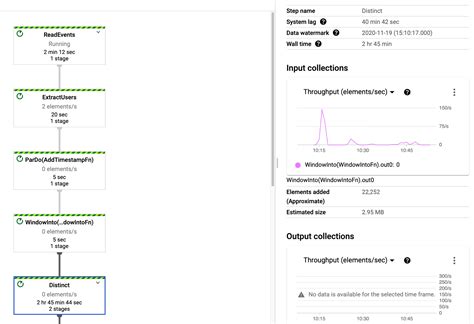 Apache Beam Dataflow Distinct Got Stuck With 3mb Of Data And Kills Throughput Stack Overflow