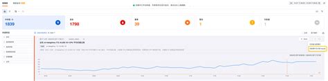 观测云产品更新 告警策略、智能监控、场景图表、查看器等观测云 错误日志 告警 Csdn博客