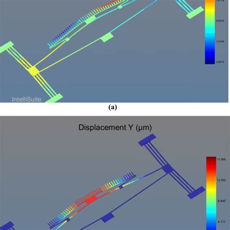 A Input Displacement Of 1 μm Given To Side Masses Along X Axis B