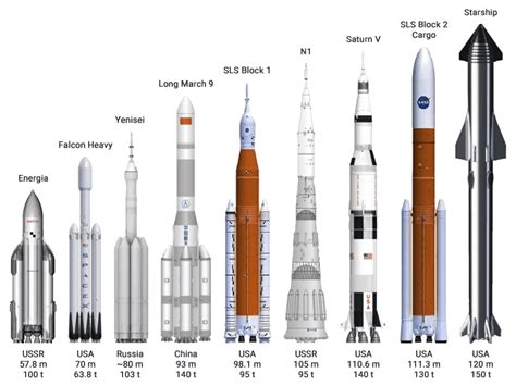 Watch Spacexs Sn10 Starship Prototype Finally Landsthen