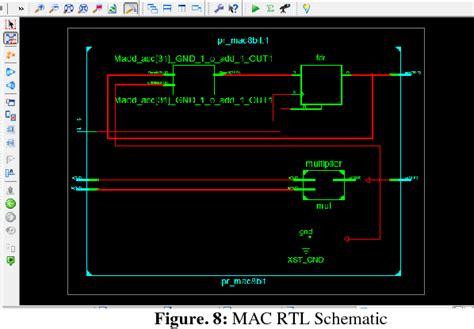 Figure 2 From An Efficient Mac Architecture Using Multiplier For Dsp And Dip Operations