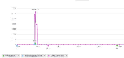 Rds For Mysql Cpu升高定位思路性能资源类故障排除云数据库 Rds云数据库 Rds For Mysql 华为云
