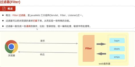 Javaweb