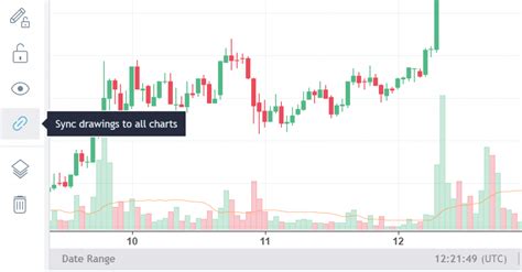 how do you synchronize mt4 multi chart the indicator synchronizes