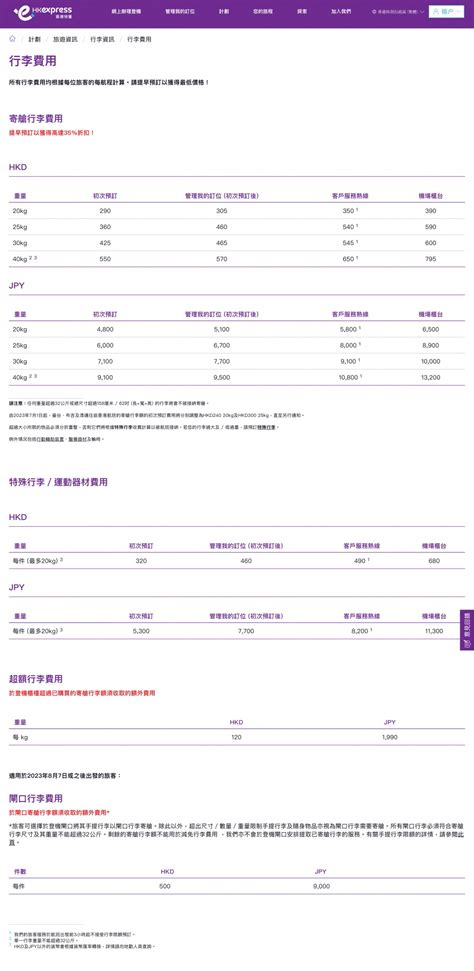 「飛遇世界鉅賞」｜hk Express免費來回機票 數量有限！先到先得！ Gogoadvise Travel 旅遊日記