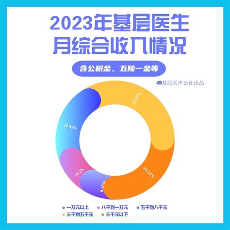 揭秘乡镇卫生院的真实工资待遇科普健康160资讯网