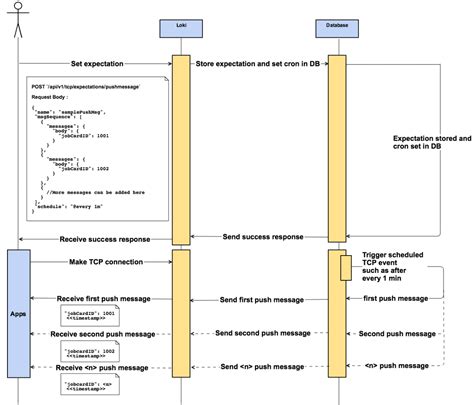 Loki A Dynamic Mock Server For TCP Testing