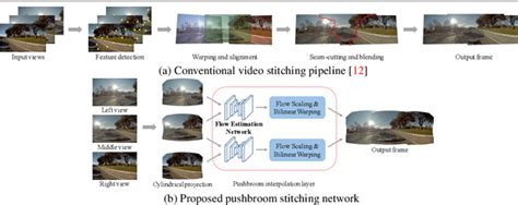 video stitching for linear camera arrays