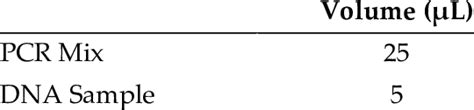 Pcr Mixture And Dna Sample Volumes Download Scientific Diagram