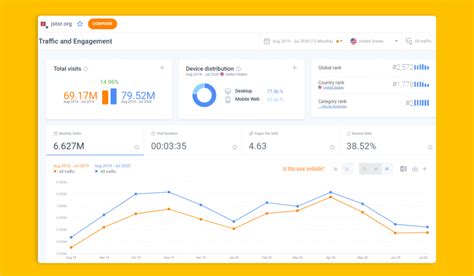 Session Duration What Is It And How To Increase It Similarweb
