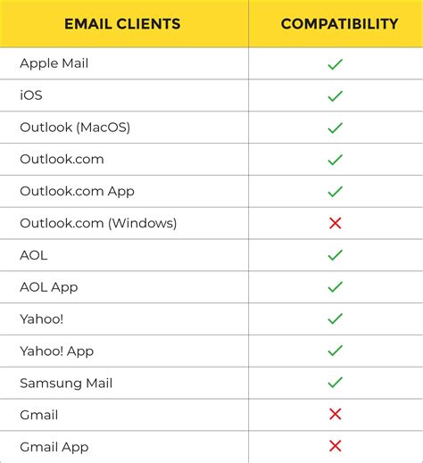 Apng In Emails Taking Animations To A New Level Email Uplers