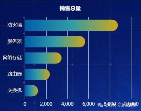 Vueecharts可视化大屏系统前端条形图设计（附代码） 知乎