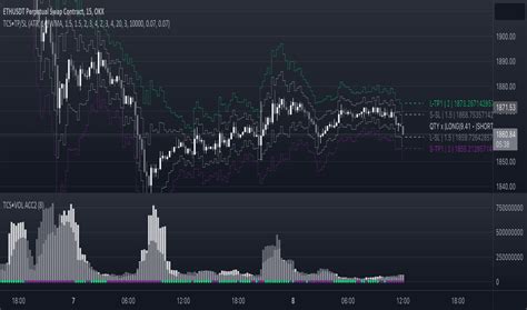 Volume Indicator Technical Indicators Indicators And Signals TradingView