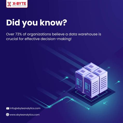 Predictiveanalytics Datawarehouse Dataanalytics Xbyteanalytics X
