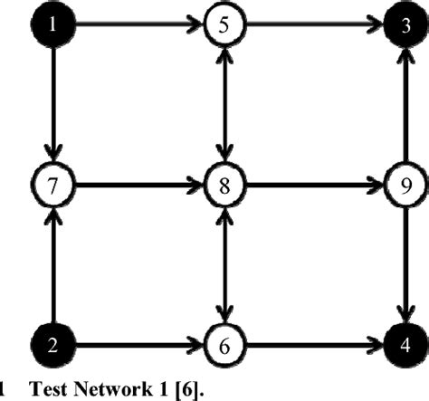 Figure 1 From Application Of The Conditional Inverse Matrix Theory For