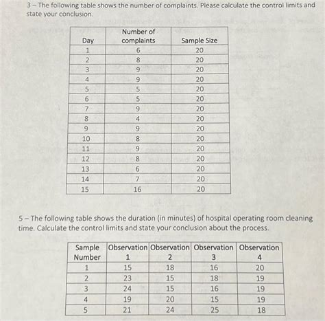 3 The Following Table Shows The Number Of
