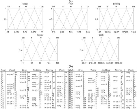 Knowledge Base Fuzzy Rule Deep Structures Generated By The Wm