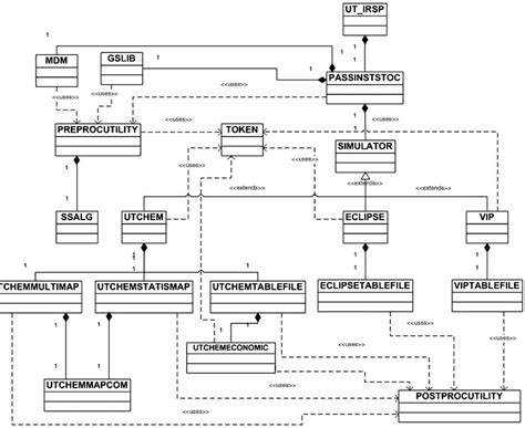Uml Class Diagram For Framework — Utirsp Design Of