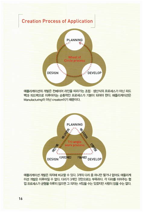 알라딘 미리보기 모바일 애플리케이션 Ux And Ui 디자인 프로젝트