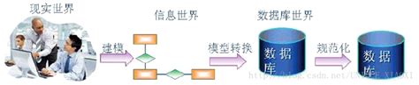 Mysql 四 Er图与实体关系映射班级和同学的关系er图 Csdn博客