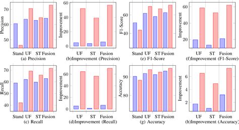 Figure 10 From Deep Neural Network Based Relationship Identification