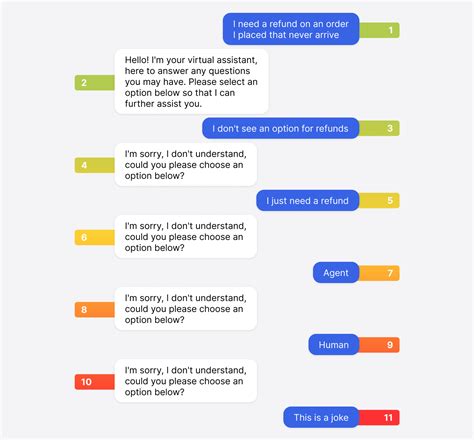 traditional kpis do not work as chatbot metrics