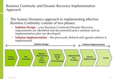 Business Continuity And Disaster Recovery Notes