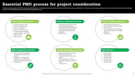 Pmo Process Powerpoint Ppt Template Bundles Ppt Sample