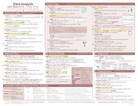 Stata Cheat Sheet Analysis Ppt