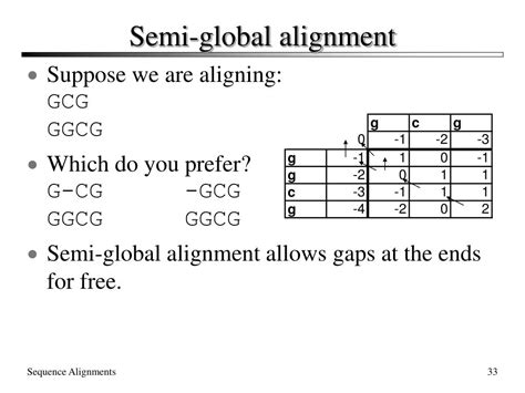 ppt sequence alignments and dynamic programming powerpoint