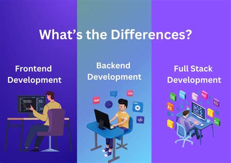 🧑‍💻 Frontend Vs Backend Vs Full Stack — Whats The Difference Mi Coding School