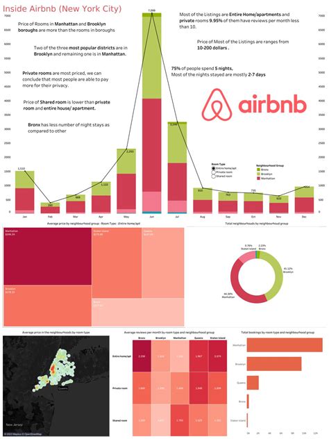 Dataanalysis Dataanalyst Datavisualization Analytics Content
