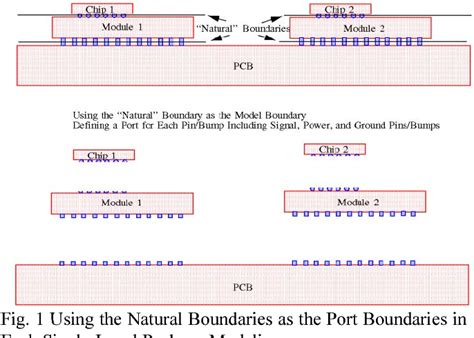 Figure 1 From A General Co Design Approach To Multi Level Package Modeling Based On Individual