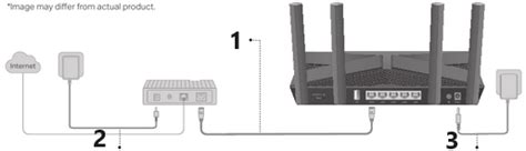 TP Link AX3000 Gigabit Wi Fi 6 Router Quick Installation Guide