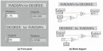 Miscellaneous Solved Problems In LabVIEW