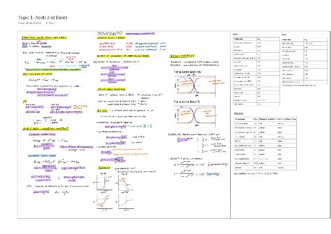 Bps1031 Topic 1 Acid Base Summary Notes Topic 1 Acids And Bases