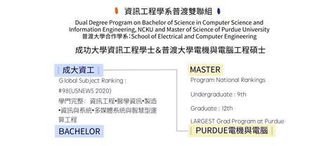 Ncku 普渡雙聯組