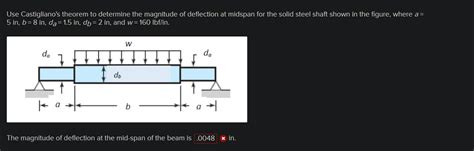 Solved Use Castigliano S Theorem To Determine The Magnitude Chegg
