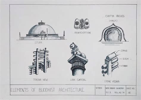 Elements Of Buddhist Architecture