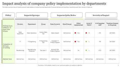 Impact Analysis Ppt Powerpoint Presentation Complete Deck With Slides