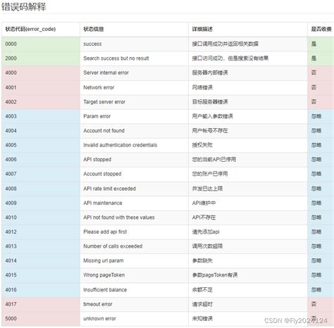 淘宝商品销量数据接口，淘宝api接口 Csdn博客